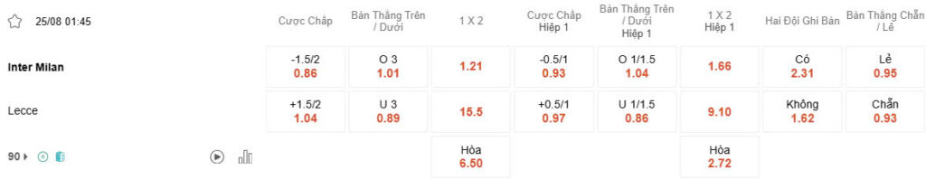 Nhận định soi kèo Inter vs Lecce lúc 1h45 ngày 25/8/2024