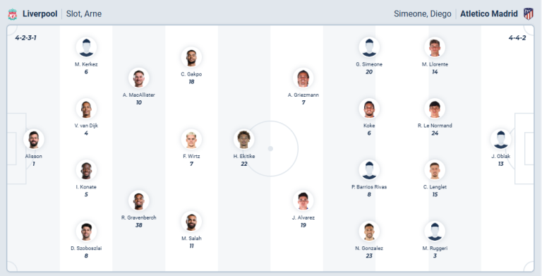 Nhận định soi kèo Liverpool vs Atletico Madrid lúc 02h00 ngày 18/9/2025 ...